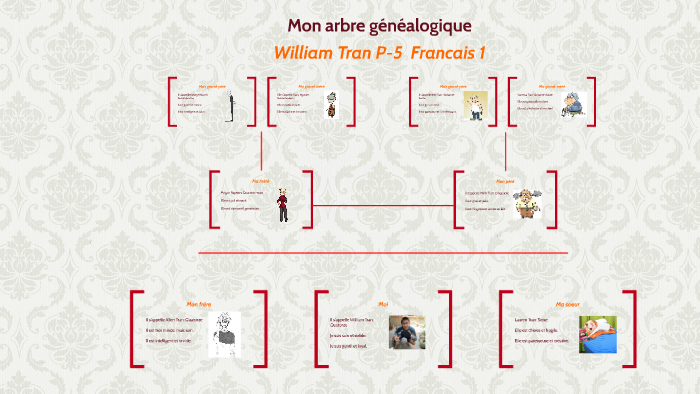 Mon arbre genealogique by William Tran on Prezi