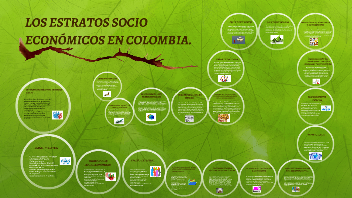 LOS ESTRATOS SOCIO ECONÓMICOS EN COLOMBIA by Luisa Fernanda Martínez ...