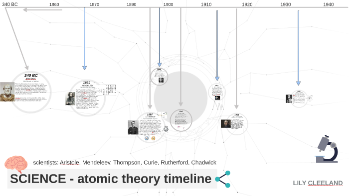 MATTER - scientists timeline by lily cleeland on Prezi