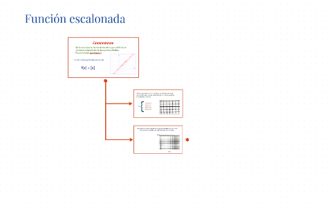 Función escalonada by Ale Hernandez on Prezi