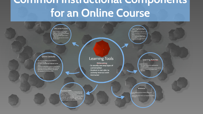 Common Instructional Components for an Online Course by Veronica ...
