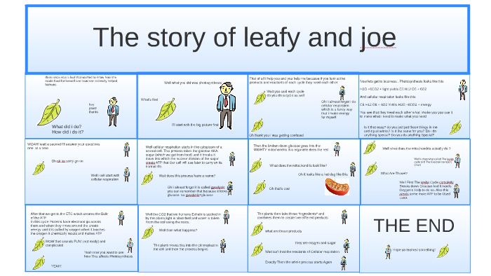 The story of leafy and joe by trey ramirez on Prezi
