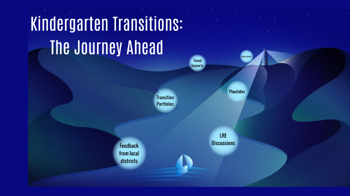 Kindergarten... The Journey Ahead by Abby DeVisser on Prezi