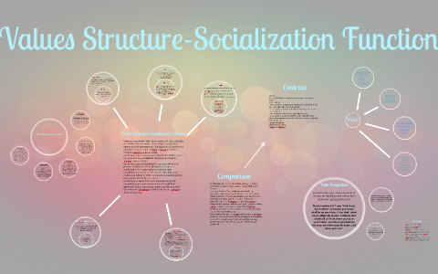 Values Structure-Socialization Function by Meagan Seredinski on Prezi