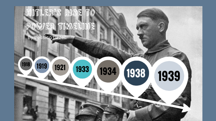 Hitler's Rise to Power Timeline Jessica by Jessica Uzzell