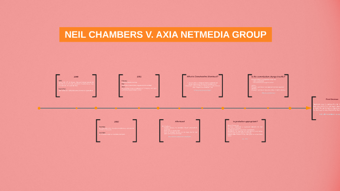 NEIL CHAMBERS V. AXIA NETMEDIA GROUP by Ibrahim El Chami on Prezi