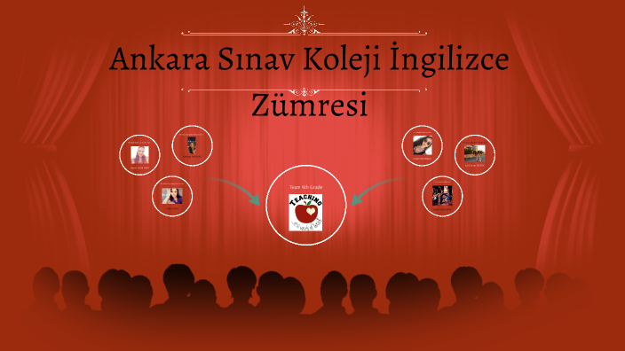 ANKARA SINAV KOLEJİ İNGİLİZCE ZÜMRESİ by 4E Sınav on Prezi