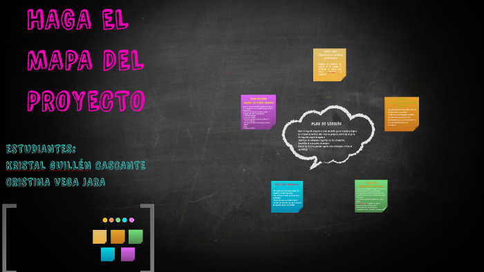 HAGA EL MAPA DEL PROYECTO by on Prezi