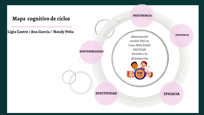 CICLO DE DIAGRAMA DEL SOL by ana garcia on Prezi