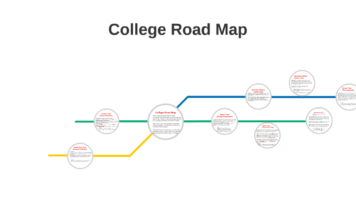 College Road Map by on Prezi