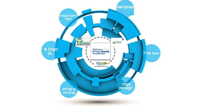 logo presentation by Crys DeVette on Prezi