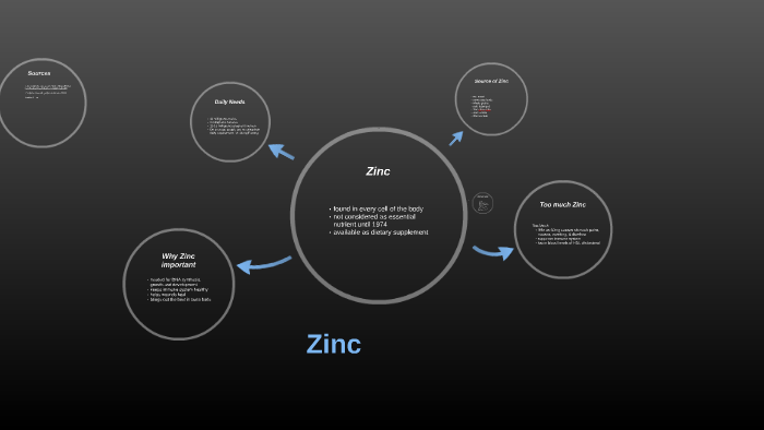 Zinc by madelon martin