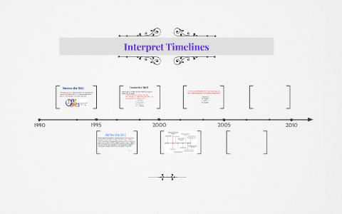 Interpret Timelines by shona smith on Prezi