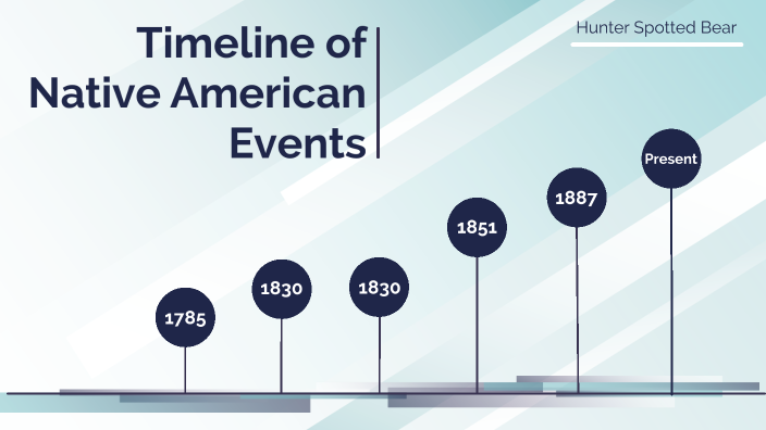Timeline of Native American Events by Hunter SpottedBear on Prezi
