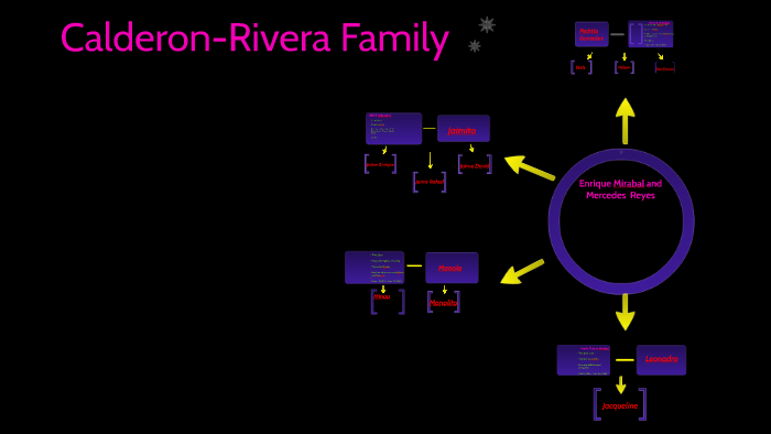 THE MIRABAL FAMILY by Arlene Lopez on Prezi