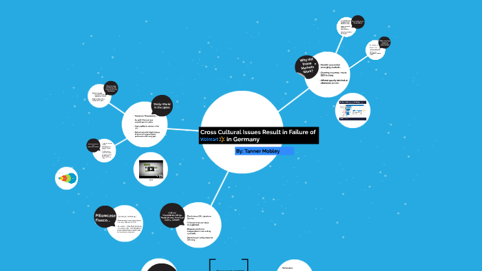 Wal-Mart: by Tanner Mobley on Prezi