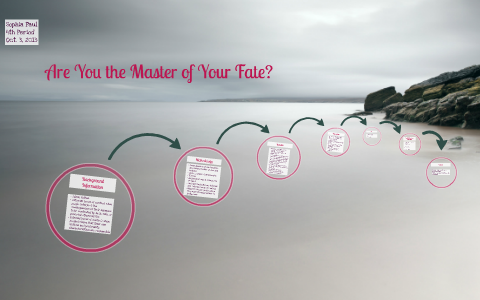 Are You the Master of Your Fate? by Sophia Paul on Prezi