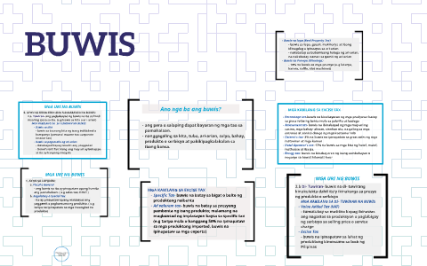 BUWIS by bianca limjoco on Prezi