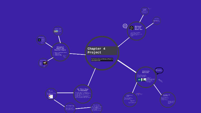 Chapter 4 Project by on Prezi