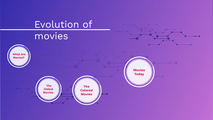 Evolution of Movies by Adriana Cerda on Prezi