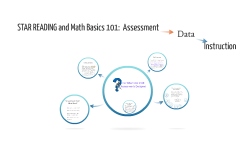 STAR READING and Math Basics 101: Assessment by Zella Ford on Prezi