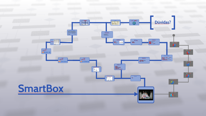 SmartBox by on Prezi