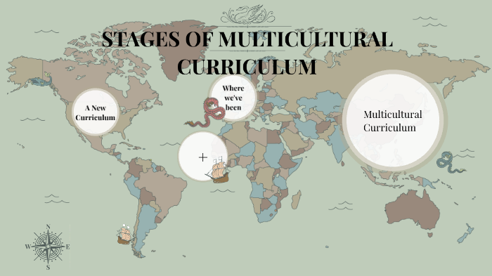 Week 5 Multicultural Curriculum by Brendon Coles on Prezi