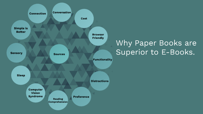 Paper Books vs. E-Books by Lucas bonbons on Prezi