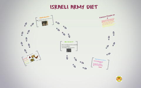 ISRAELI ARMY DIET by Storm Jenkins on Prezi