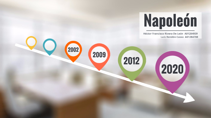 Napoleón by Hector Rivera on Prezi
