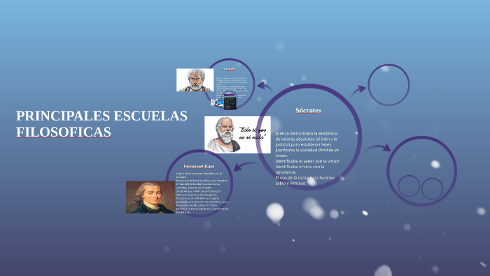 PRINCIPALES ESCUELAS FILOSOFICAS by Gabriel Alva López on Prezi