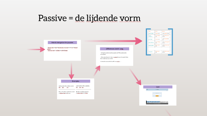 Passive = de lijdende vorm by marthe batelaan on Prezi