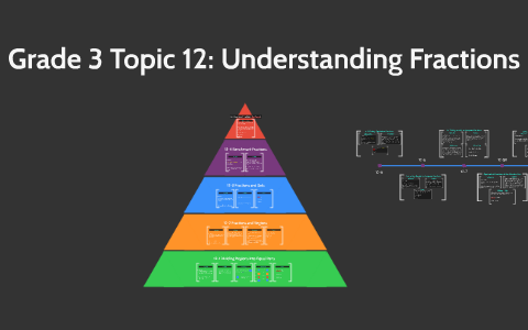 Grade 3 Topic 12: Understanding Fractions by Kristine Hensley on Prezi