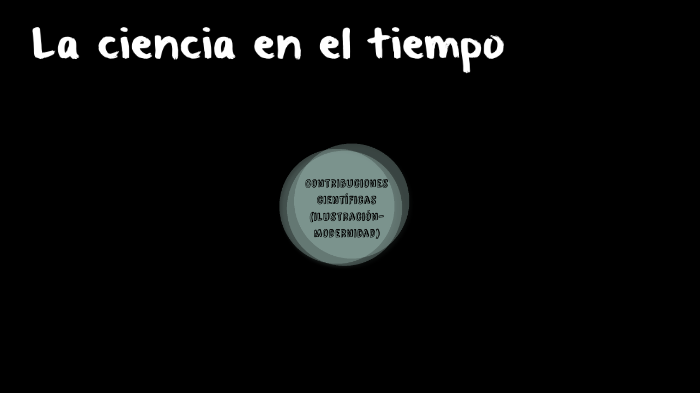 contribuciones científicas by Marisol Jasso on Prezi