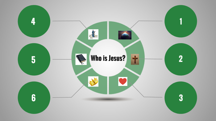 Lesson 1 - Who is Jesus? by Deborah Yang on Prezi