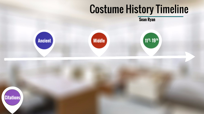 Costume History Timeline by Sean Ryan on Prezi