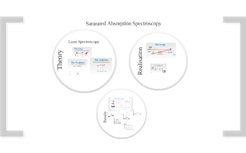 Saturated Absorption Spectroscopy by fabian me on Prezi