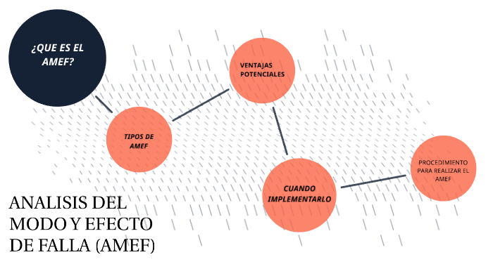 AMEF by Andrea Garcia on Prezi