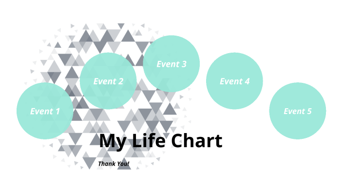 My Life Chart by Janita Manley on Prezi