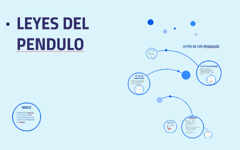 LEYES DEL PENDULO by Sebastian Mendez on Prezi