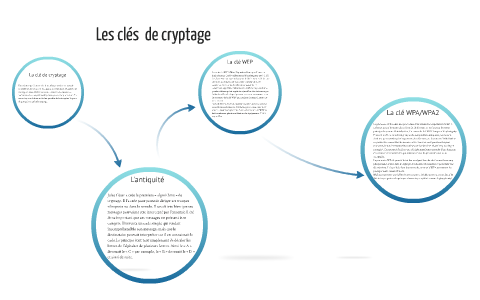 La clé de cryptage (WEP, WPA, WPA2) by da silva kevin on Prezi