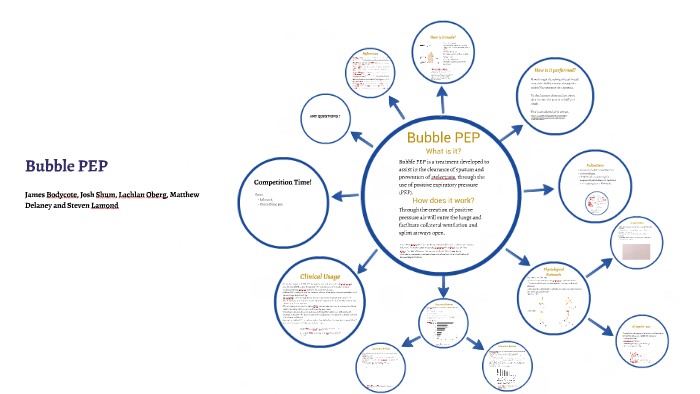 Bubble PEP by Matthew Delaney on Prezi