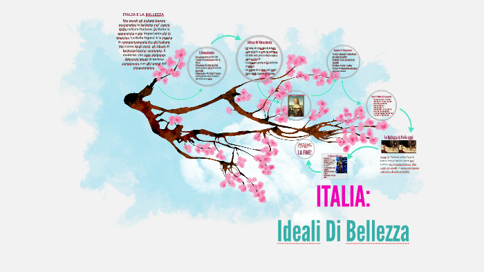 Ideali Di Bellezza by Jennifer Lopez on Prezi