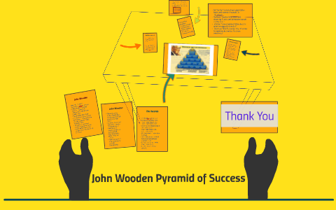 John Wooden Pyramid of Success by Edgar Hernandez on Prezi