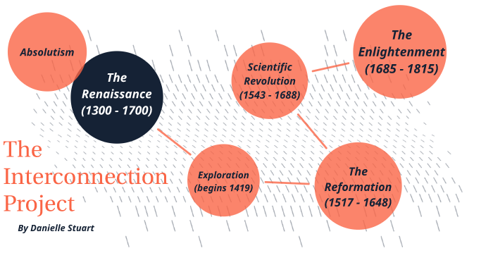 The Interconnection Project by Danielle Stuart on Prezi