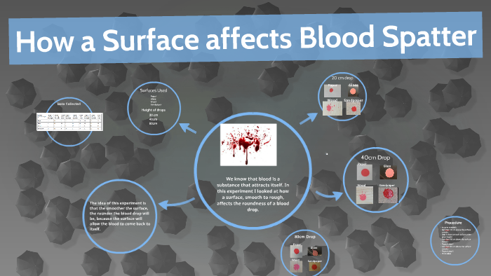 How a Surface affects Blood Spatter by Abbie Barker on Prezi