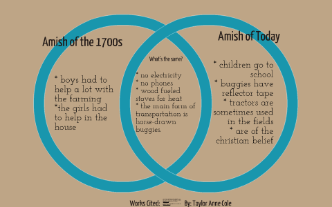 Amish Venn Diagram by Emily Cole on Prezi