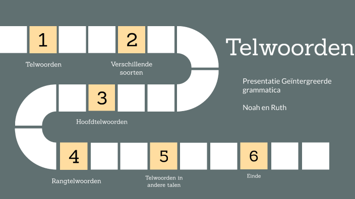 Telwoorden by Nootje Van Druif on Prezi