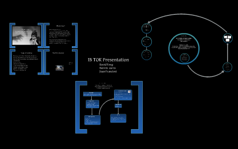 IB TOK Presentation by David Fong on Prezi