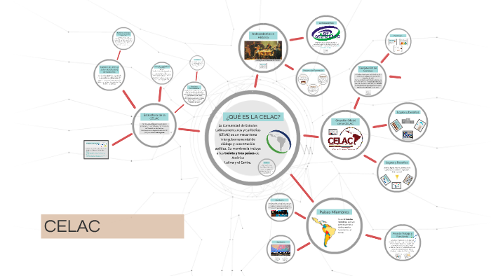 CELAC Grupo 10 by on Prezi